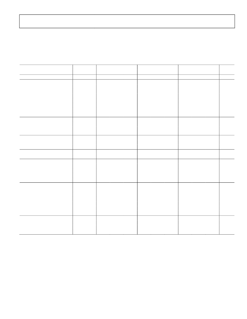 AD9643,AD9643 pdf中文资料,AD9643引脚图,AD9643电路-Datasheet-电子工程世界