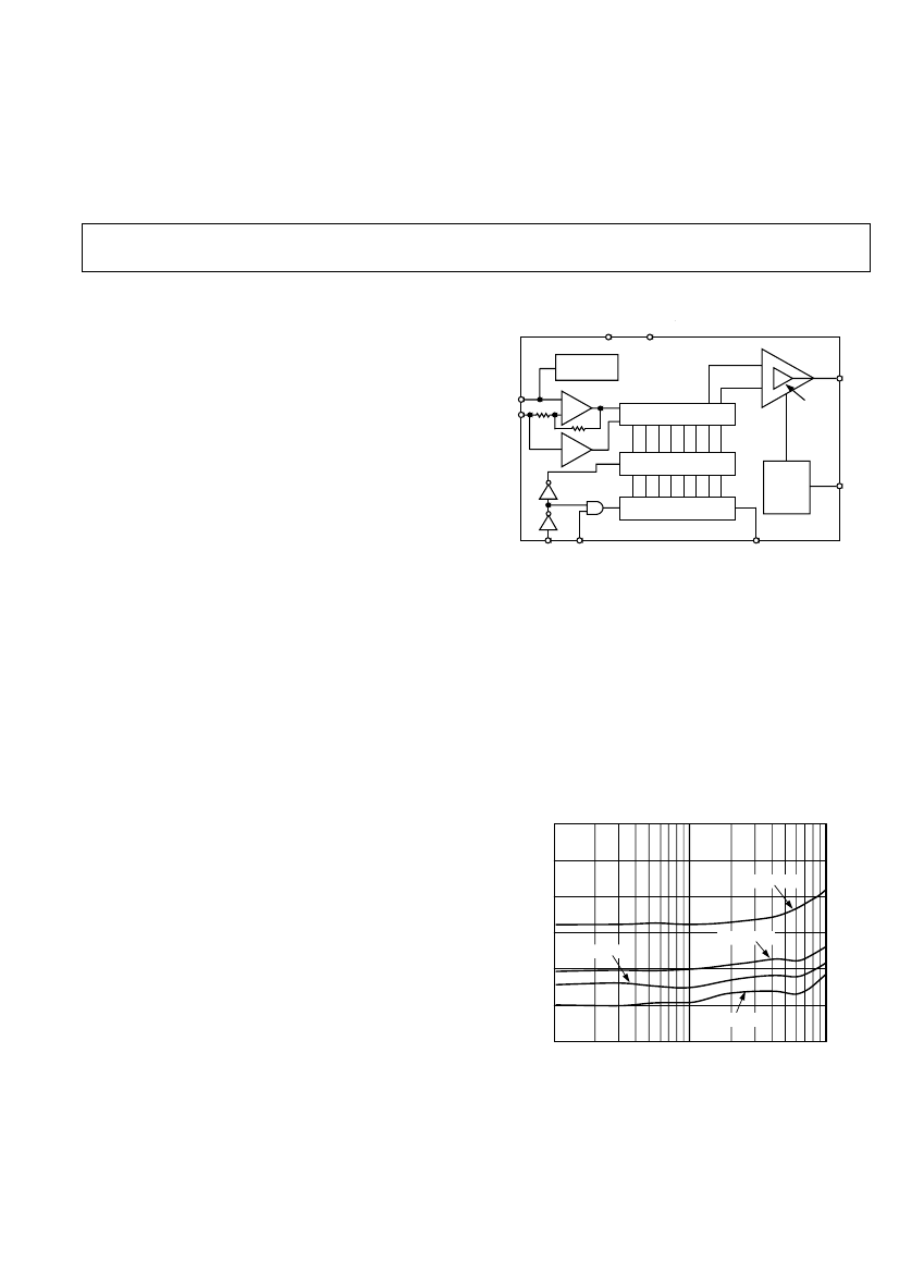 AD8320,AD8320 pdf中文资料,AD8320引脚图,AD8320电路-Datasheet-电子工程世界