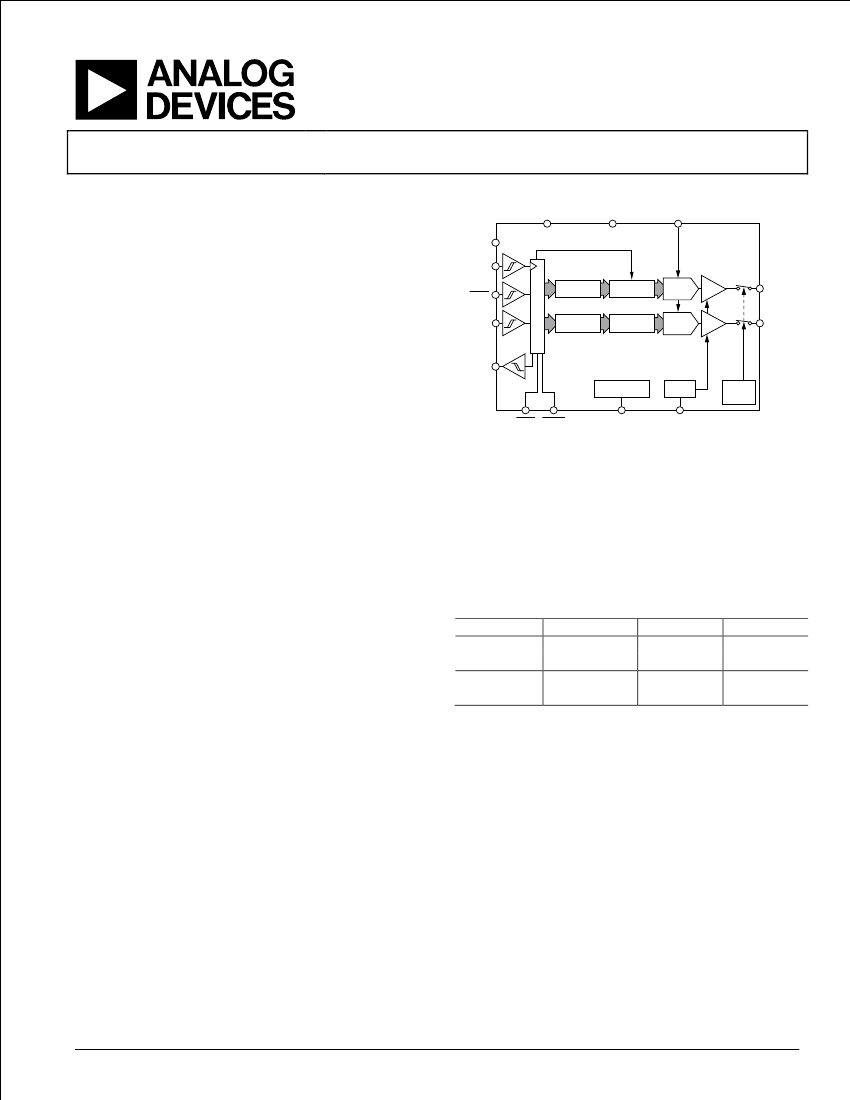 AD5689,AD5689 pdf中文资料,AD5689引脚图,AD5689电路-Datasheet-电子工程世界