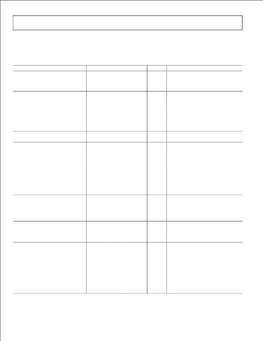 ADF4159,ADF4159 pdf中文资料,ADF4159引脚图,ADF4159电路-Datasheet-电子工程世界