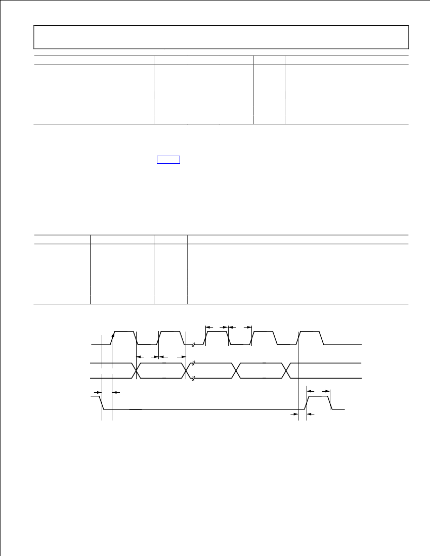 ADF4159,ADF4159 pdf中文资料,ADF4159引脚图,ADF4159电路-Datasheet-电子工程世界