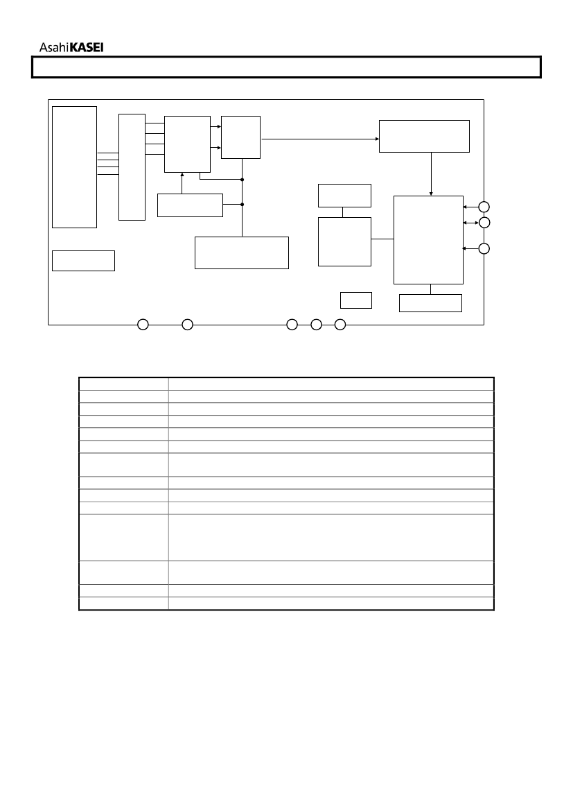 AK09911C,AK09911C pdf中文资料,AK09911C引脚图,AK09911C电路-Datasheet-电子工程世界