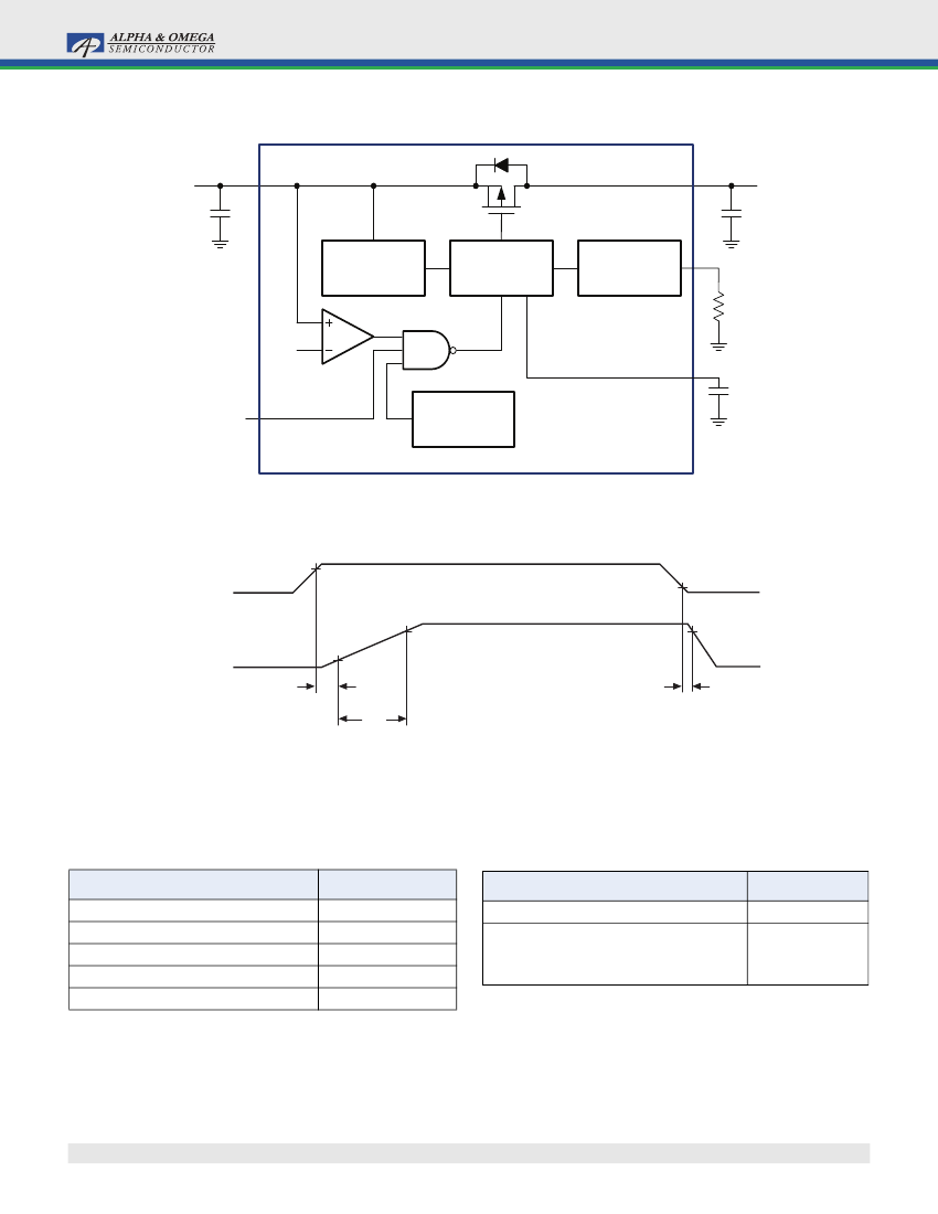 AOZ1360DIL,AOZ1360DIL pdf中文资料,AOZ1360DIL引脚图,AOZ1360DIL电路-Datasheet-电子工程世界