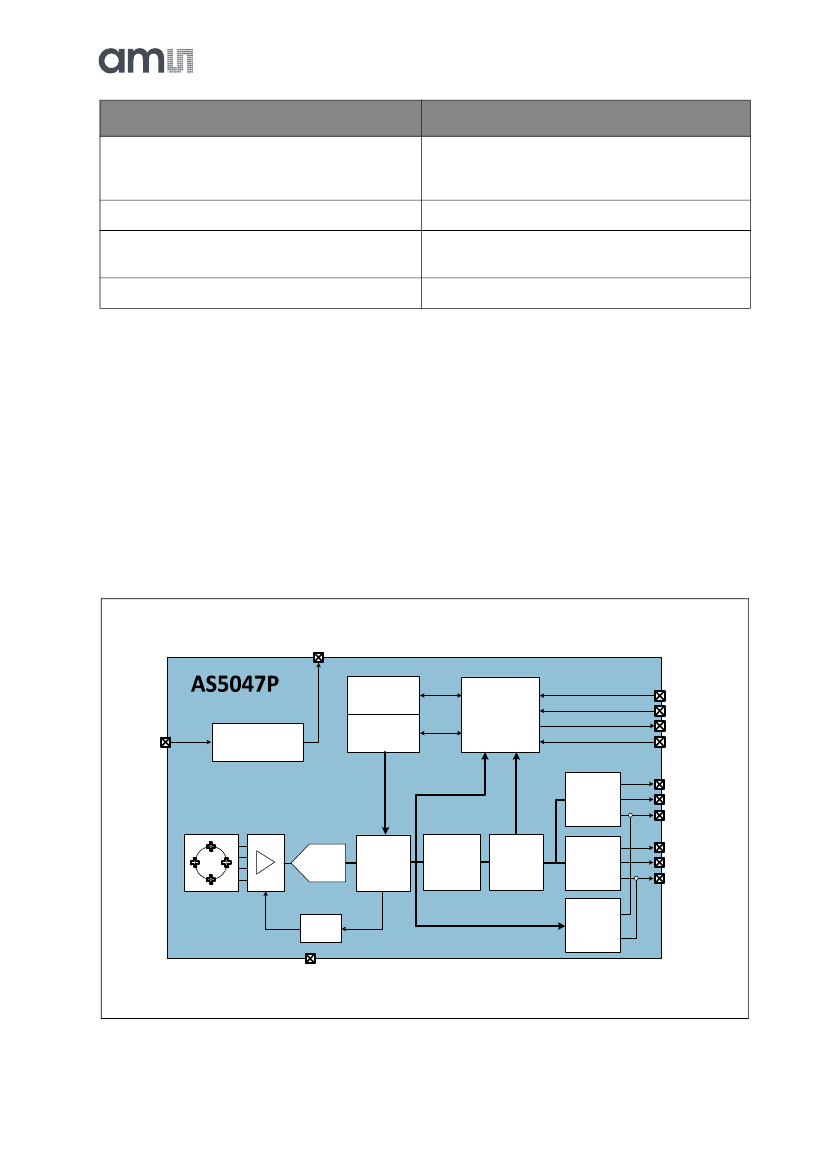 AS5047P,AS5047P pdf中文资料,AS5047P引脚图,AS5047P电路-Datasheet-电子工程世界