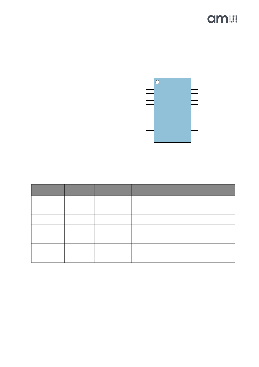 AS5047P,AS5047P pdf中文资料,AS5047P引脚图,AS5047P电路-Datasheet-电子工程世界
