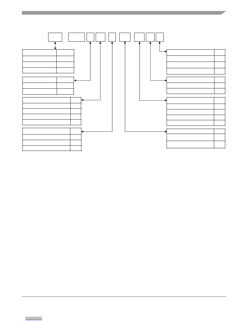 MCIMX6D5EYM10AD,MCIMX6D5EYM10AD pdf中文资料,MCIMX6D5EYM10AD引脚图 ...