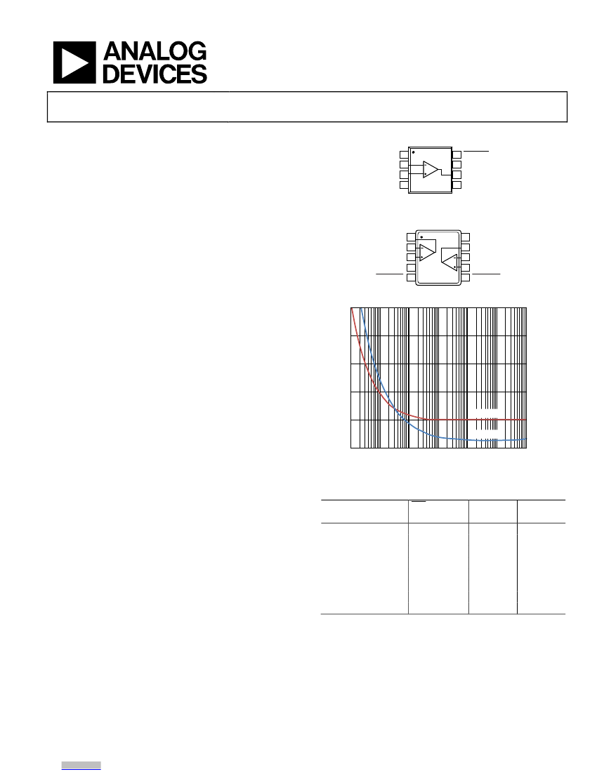 ADA4895-1ARZ-R7 datasheet, PDF - EEWORLD Datasheet