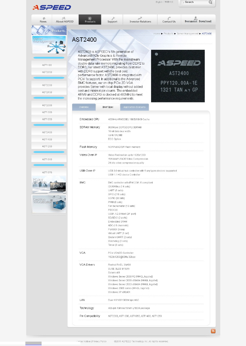 AST2400,AST2400 pdf中文资料,AST2400引脚图,AST2400电路-Datasheet-电子工程世界