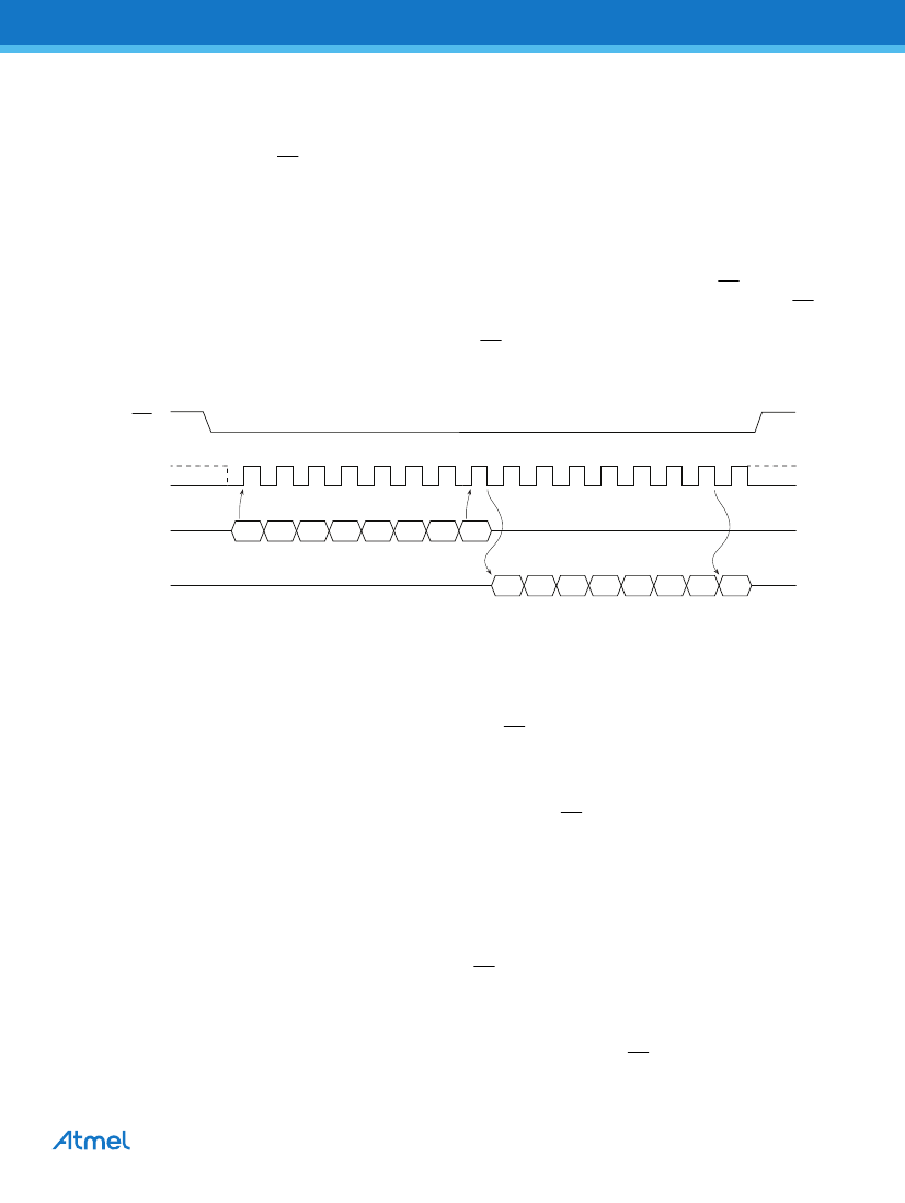 AT25M02-SSHD-T,AT25M02-SSHD-T pdf中文资料,AT25M02-SSHD-T引脚图,AT25M02-SSHD-T ...