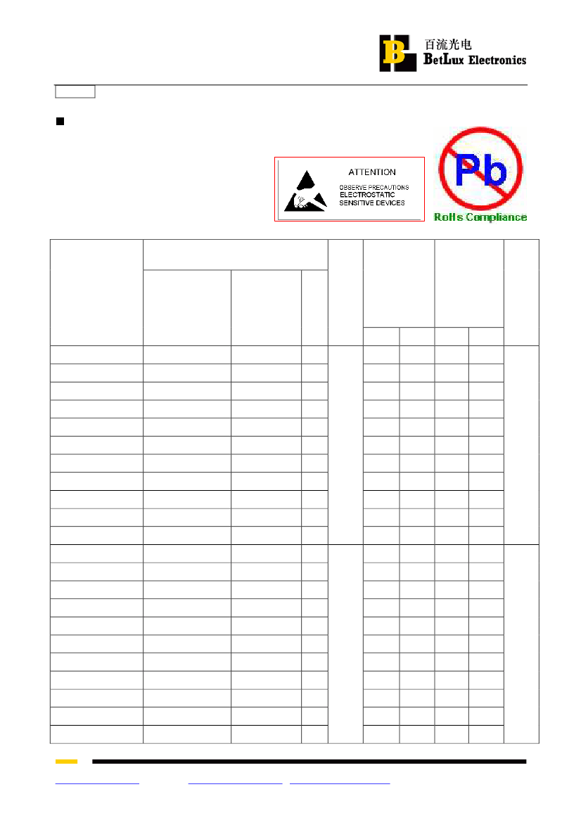 BL-L513PGD datasheet, PDF - EEWORLD Datasheet