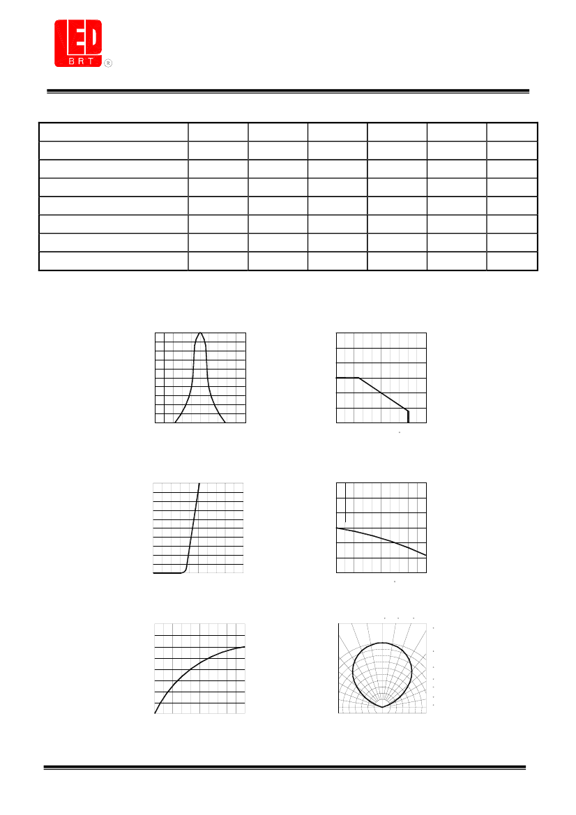 BL-HJB34C-TRB,BL-HJB34C-TRB pdf中文资料,BL-HJB34C-TRB引脚图,BL-HJB34C-TRB电路 ...