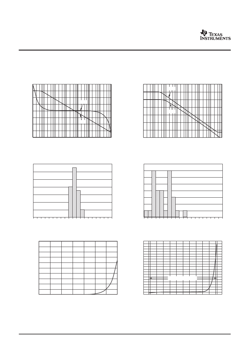 OPA365AIDBVR,OPA365AIDBVR pdf中文资料,OPA365AIDBVR引脚图,OPA365AIDBVR电路-Datasheet-电子工程世界