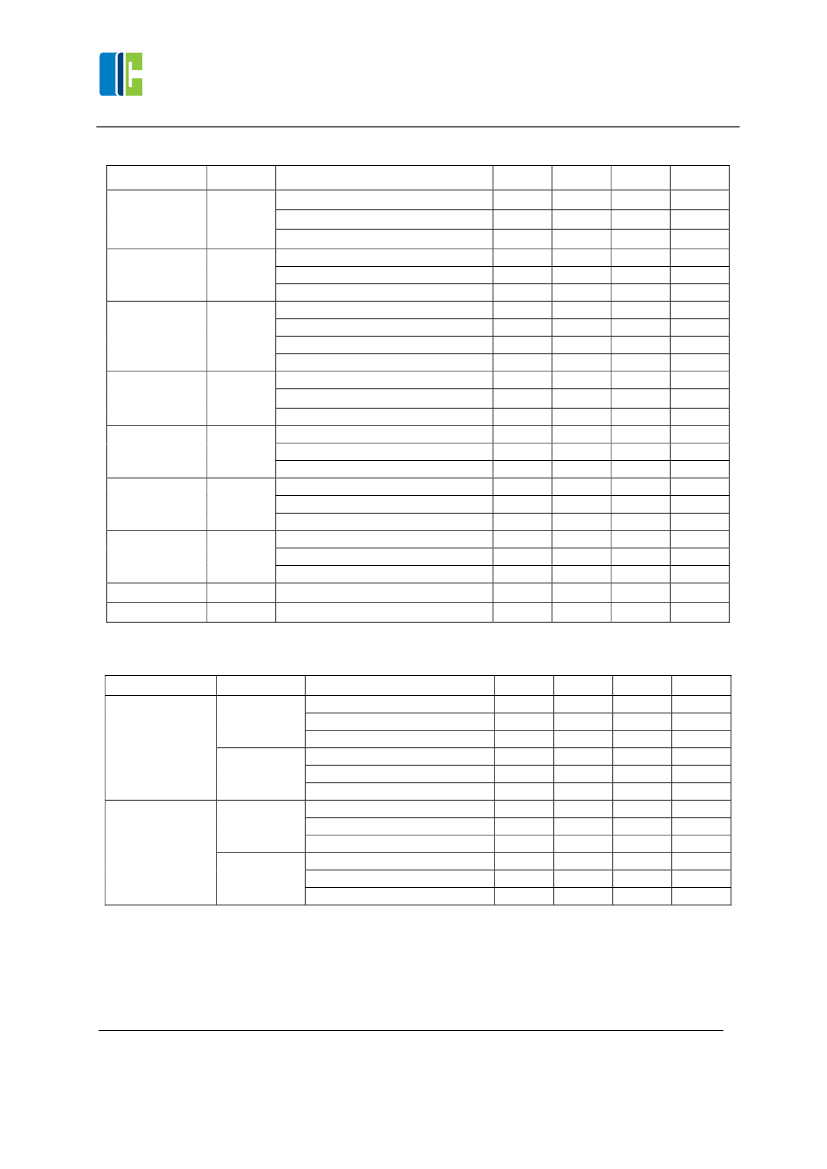 CD4081,CD4081 pdf中文资料,CD4081引脚图,CD4081电路-Datasheet-电子工程世界