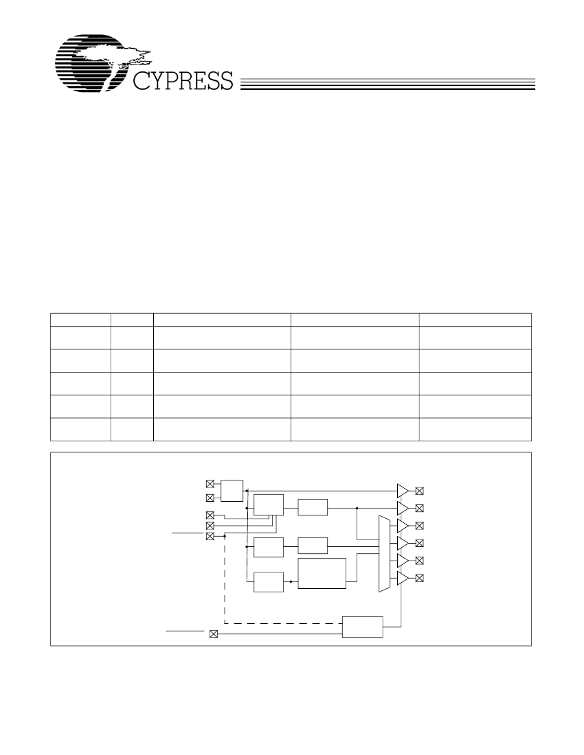 CY2292FXI,CY2292FXI pdf中文资料,CY2292FXI引脚图,CY2292FXI电路-Datasheet-电子工程世界