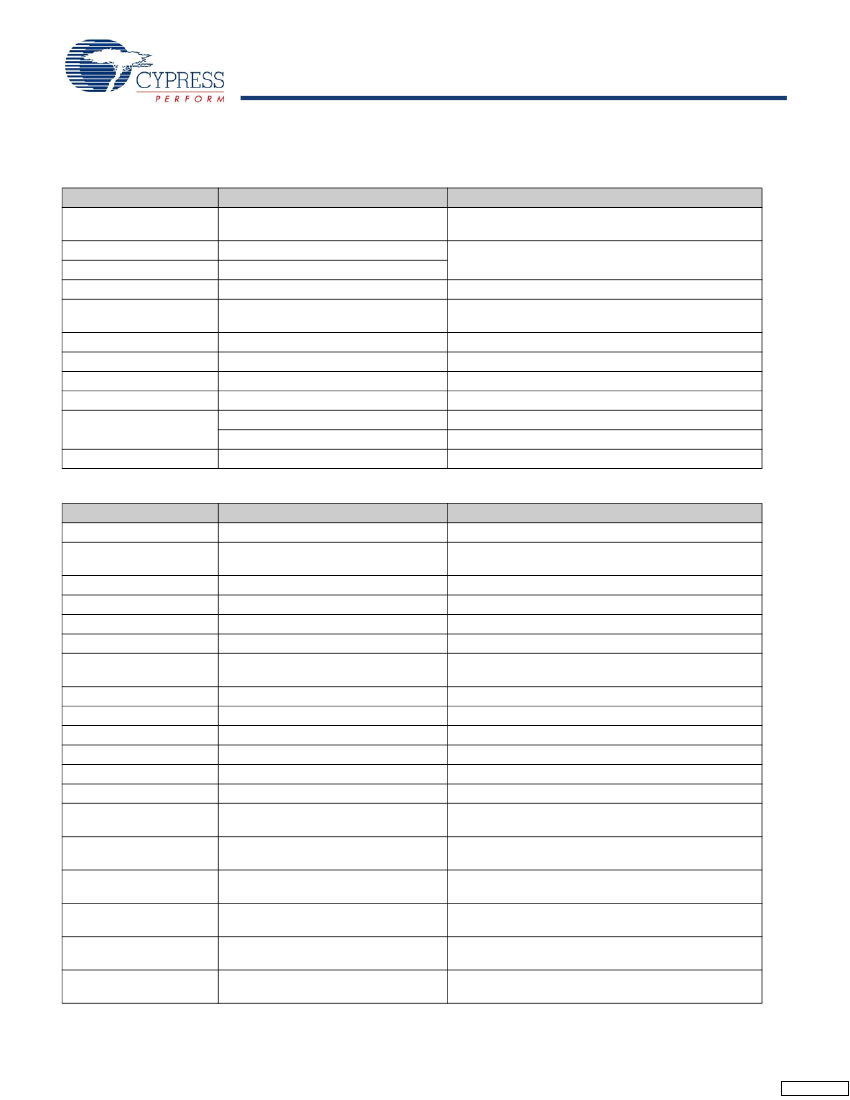 STAR-250,STAR-250 pdf中文资料,STAR-250引脚图,STAR-250电路-Datasheet-电子工程世界