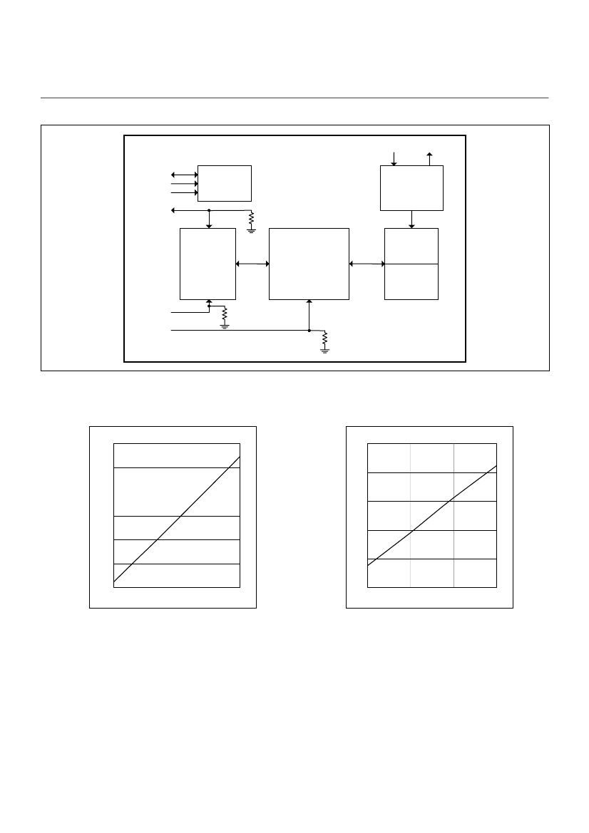 DS1302,DS1302 pdf中文资料,DS1302引脚图,DS1302电路-Datasheet-电子工程世界