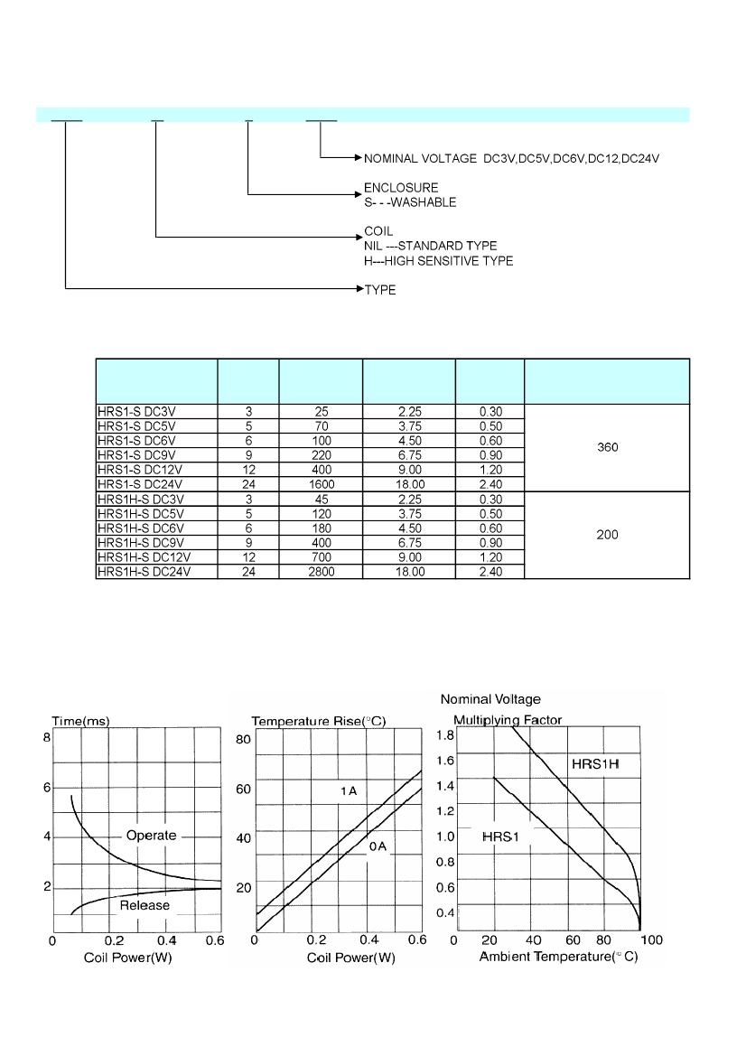 HRS1H-SDC5V,HRS1H-SDC5V pdf中文资料,HRS1H-SDC5V引脚图,HRS1H-SDC5V电路-Datasheet-电子工程世界