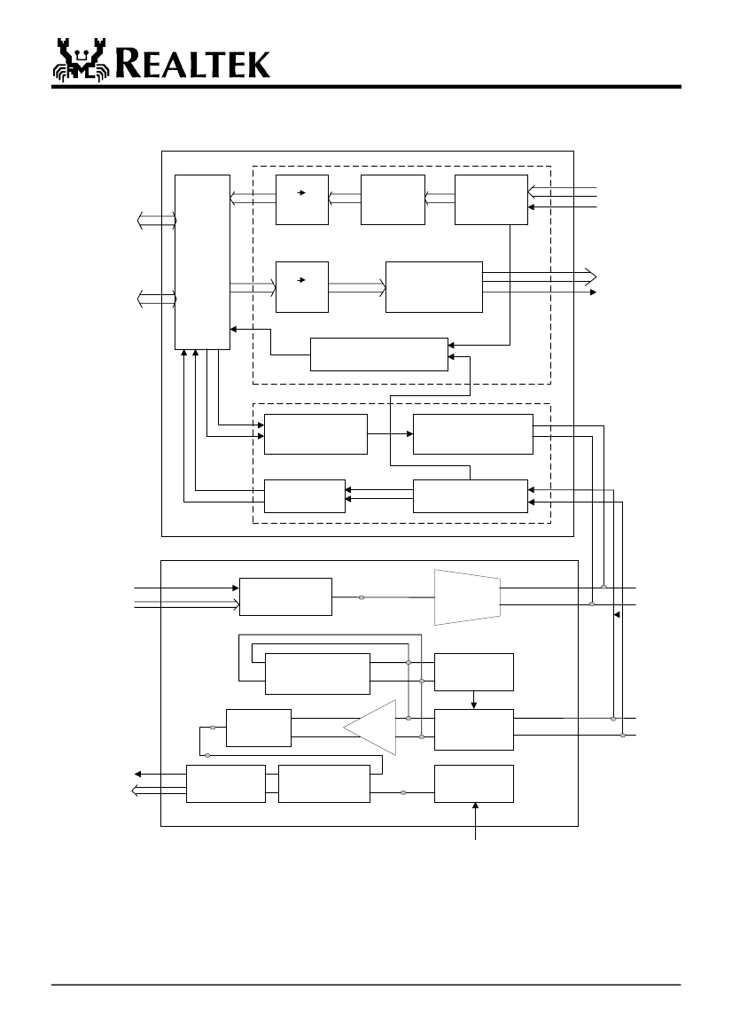 RTL8201,RTL8201 pdf中文资料,RTL8201引脚图,RTL8201电路-Datasheet-电子工程世界