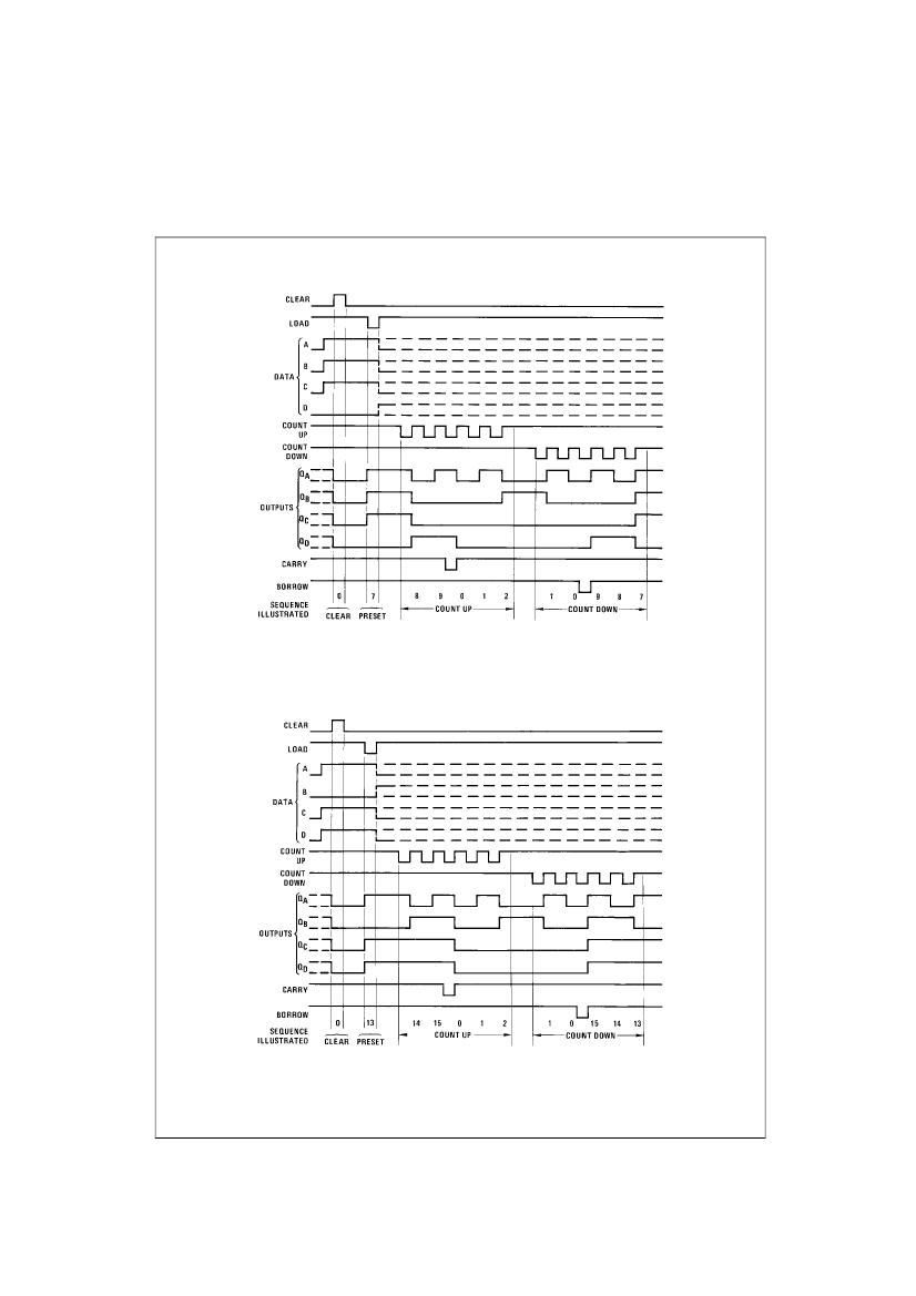 CD40192,CD40192 pdf中文资料,CD40192引脚图,CD40192电路-Datasheet-电子工程世界