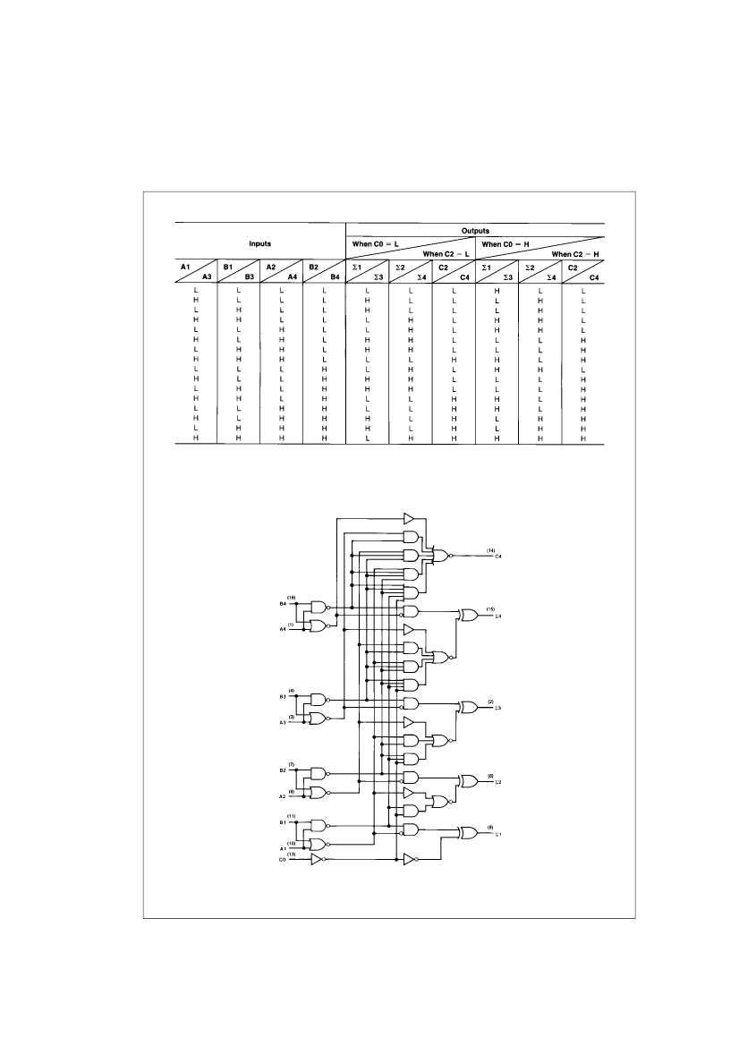 74LS83,74LS83 pdf中文资料,74LS83引脚图,74LS83电路-Datasheet-电子工程世界
