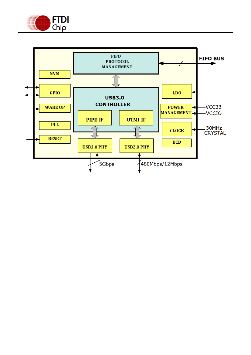FT600,FT600 pdf中文资料,FT600引脚图,FT600电路-Datasheet-电子工程世界
