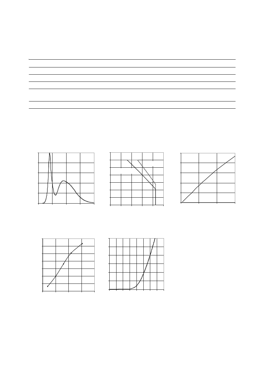 HLMP-CW36-ZS0DD,HLMP-CW36-ZS0DD pdf中文资料,HLMP-CW36-ZS0DD引脚图,HLMP-CW36 ...