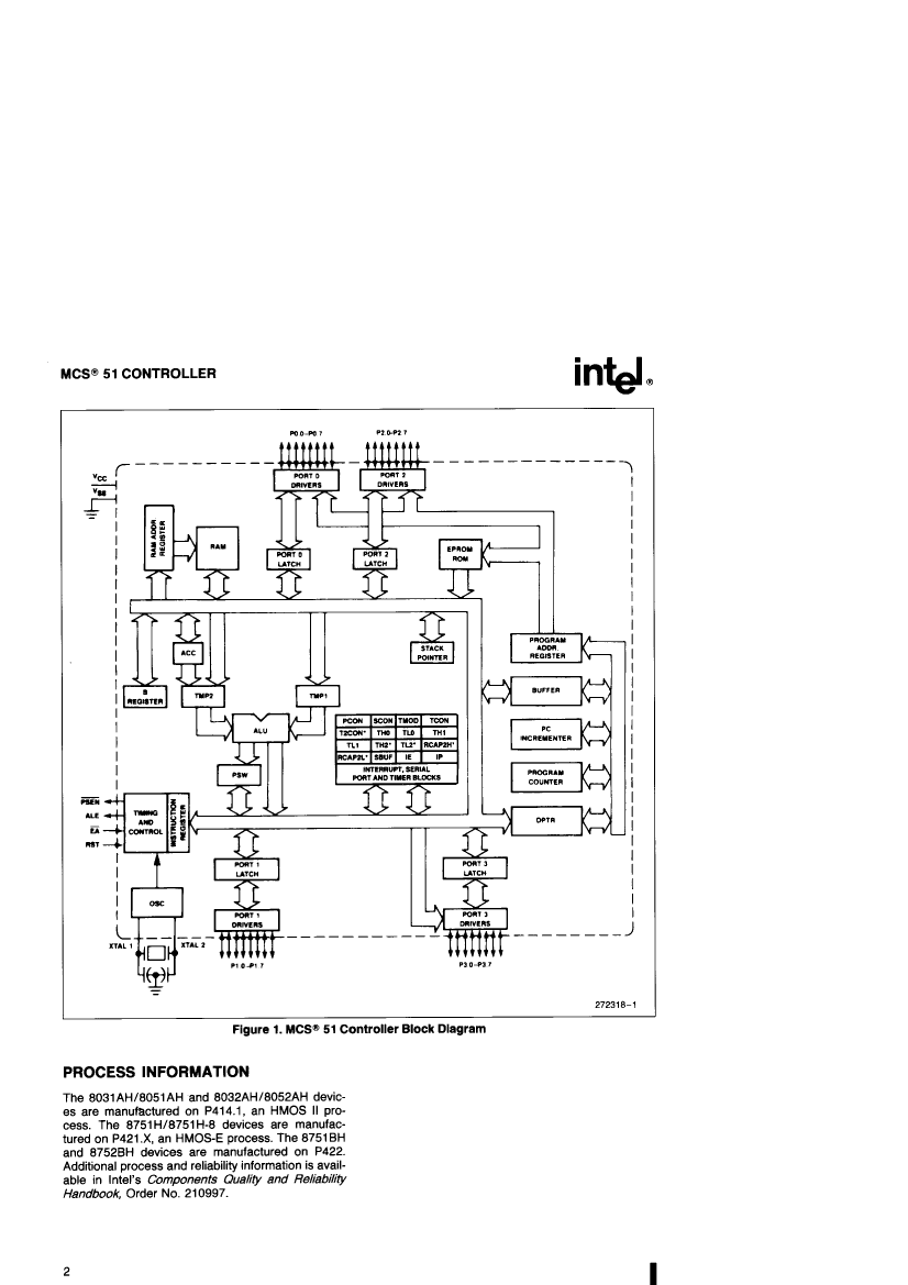 P8032AH,P8032AH pdf中文资料,P8032AH引脚图,P8032AH电路-Datasheet-电子工程世界