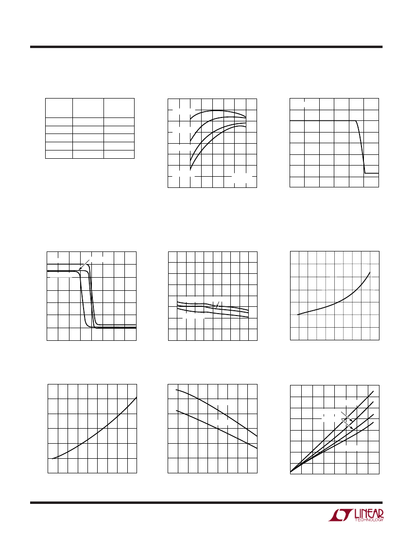 LT1082CN8,LT1082CN8 pdf中文资料,LT1082CN8引脚图,LT1082CN8电路-Datasheet-电子工程世界