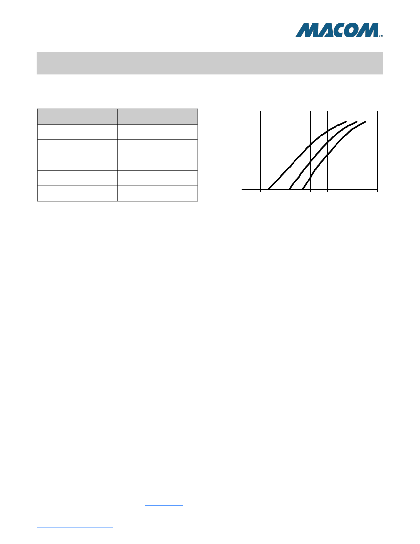 MA4E1317,MA4E1317 pdf中文资料,MA4E1317引脚图,MA4E1317电路-Datasheet-电子工程世界