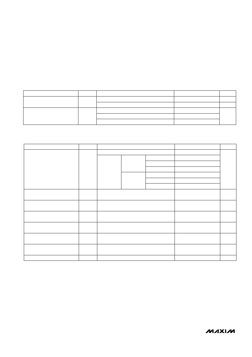 MAX3096,MAX3096 pdf中文资料,MAX3096引脚图,MAX3096电路-Datasheet-电子工程世界