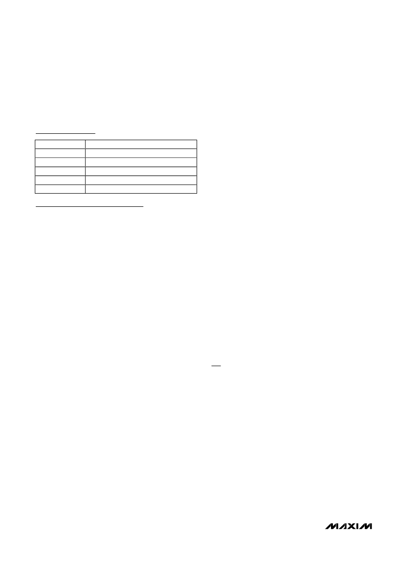 MAX1168EVC16,MAX1168EVC16 pdf中文资料,MAX1168EVC16引脚图,MAX1168EVC16电路 ...