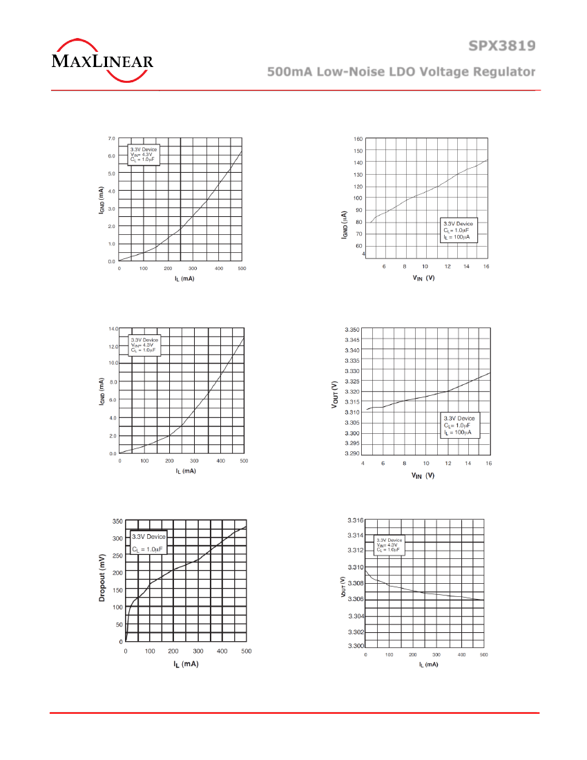 SPX3819M5-L-3-3/TR,SPX3819M5-L-3-3/TR pdf中文资料,SPX3819M5-L-3-3/TR引脚图 ...