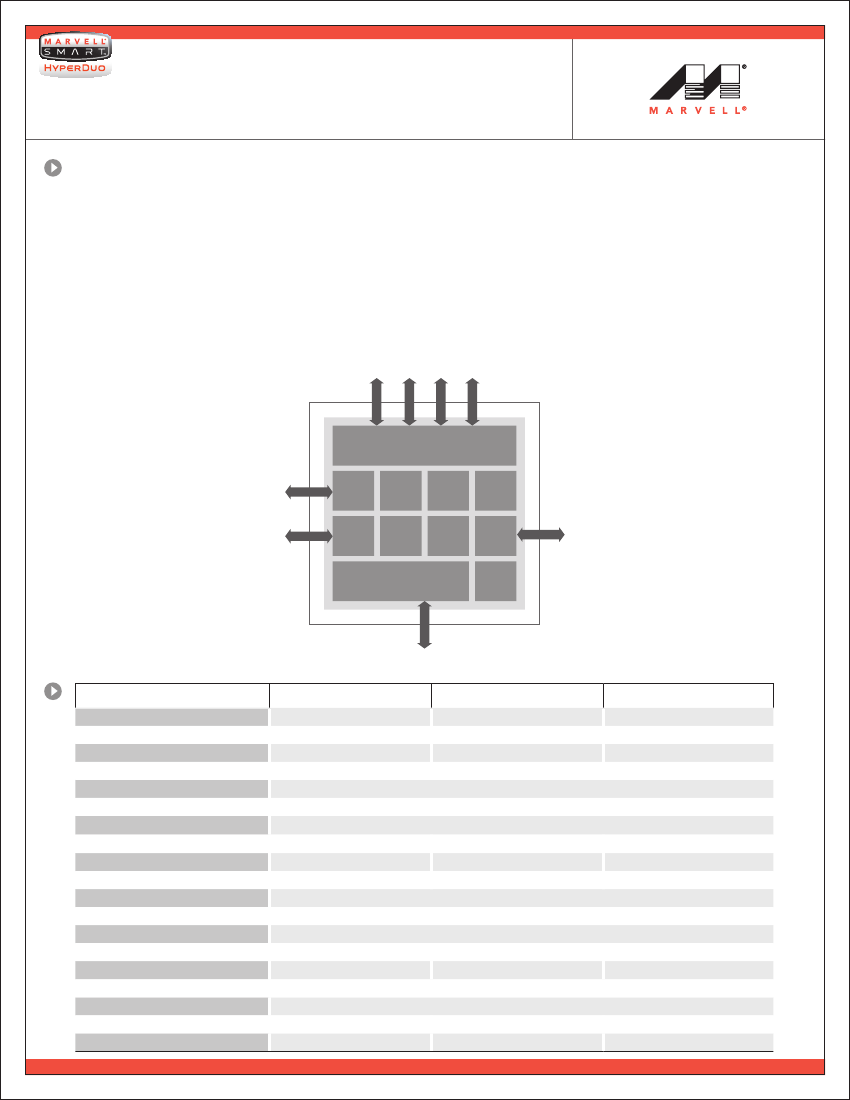 88SE9235,88SE9235 pdf中文资料,88SE9235引脚图,88SE9235电路-Datasheet-电子工程世界