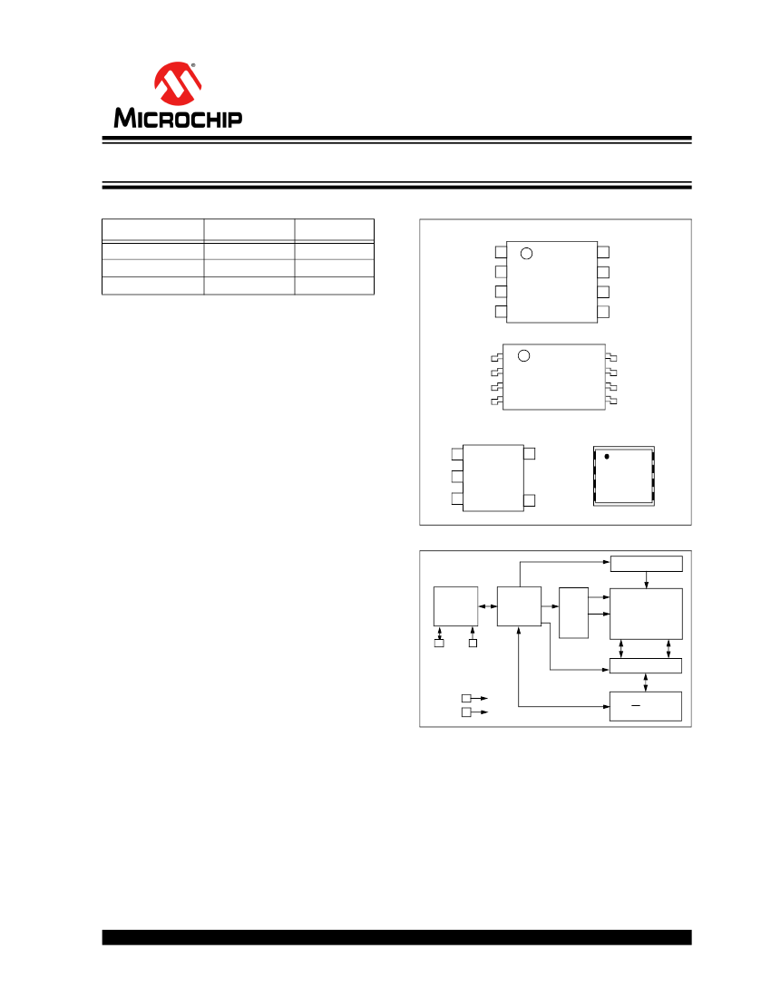 24LC00T-E/ST,24LC00T-E/ST pdf中文资料,24LC00T-E/ST引脚图,24LC00T-E/ST电路-Datasheet-电子工程世界