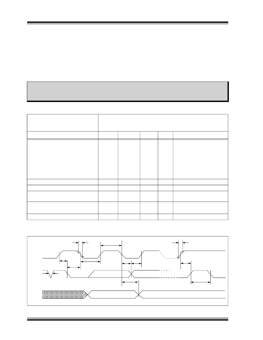 24LC00T-E/ST,24LC00T-E/ST pdf中文资料,24LC00T-E/ST引脚图,24LC00T-E/ST电路-Datasheet-电子工程世界
