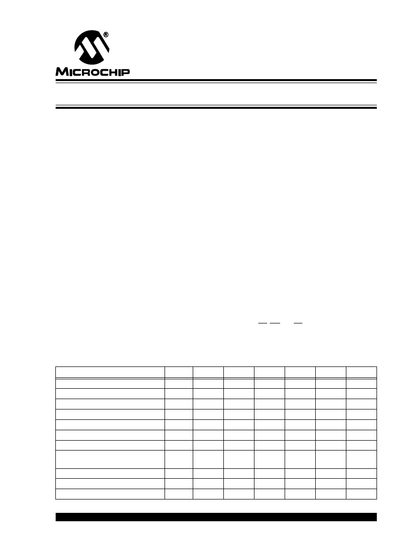 PIC16C72-20I-SO,PIC16C72-20I-SO pdf中文资料,PIC16C72-20I-SO引脚图,PIC16C72-20I ...