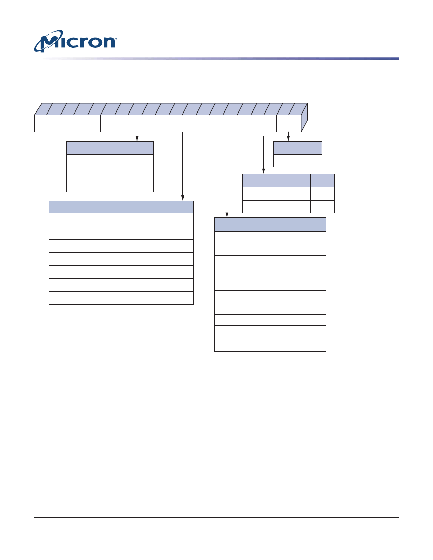 MT40A512M16LY-062E:E,MT40A512M16LY-062E:E pdf中文资料,MT40A512M16LY-062E:E引脚图,MT40A512M16LY-062E:E电路 ...