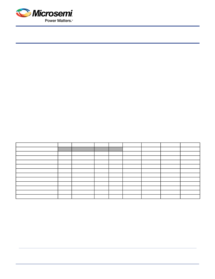 A3P1000-PQG208M,A3P1000-PQG208M pdf中文资料,A3P1000-PQG208M引脚图,A3P1000 ...