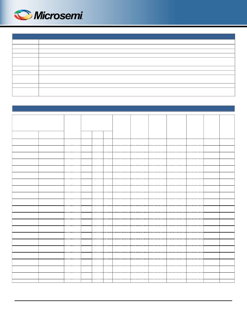 JANMQSMCGLCE48A,JANMQSMCGLCE48A pdf中文资料,JANMQSMCGLCE48A引脚图 ...