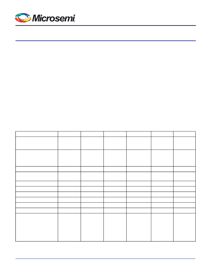 A40MX02-1VQ100M,A40MX02-1VQ100M pdf中文资料,A40MX02-1VQ100M引脚图,A40MX02 ...