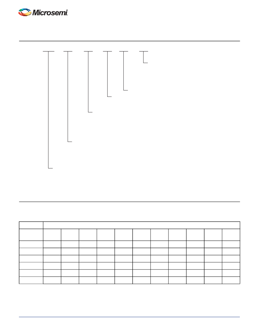 A40MX02-1VQ100M,A40MX02-1VQ100M pdf中文资料,A40MX02-1VQ100M引脚图,A40MX02 ...