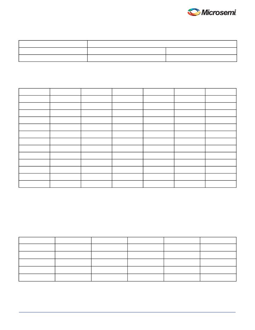 A40MX02-1VQ100M,A40MX02-1VQ100M pdf中文资料,A40MX02-1VQ100M引脚图,A40MX02 ...