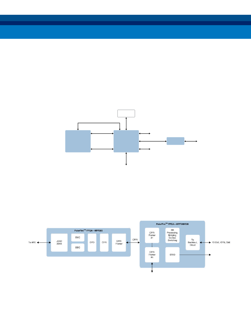 MPF200TL-FCSG536I,MPF200TL-FCSG536I pdf中文资料,MPF200TL-FCSG536I引脚图 ...
