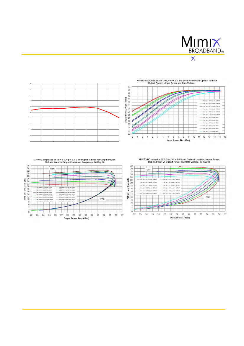 XP1072-BD-EV1-P,XP1072-BD-EV1-P pdf中文资料,XP1072-BD-EV1-P引脚图,XP1072-BD-EV1-P电路-Datasheet-电子工程世界