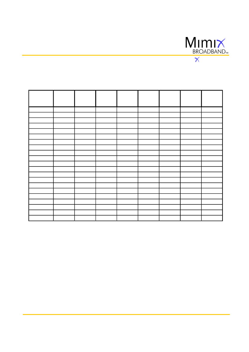 XP1072-BD-EV1-P,XP1072-BD-EV1-P pdf中文资料,XP1072-BD-EV1-P引脚图,XP1072-BD-EV1-P电路-Datasheet-电子工程世界