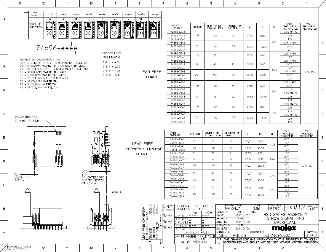 0746961034,0746961034 pdf中文资料,0746961034引脚图,0746961034电路-Datasheet-电子工程世界