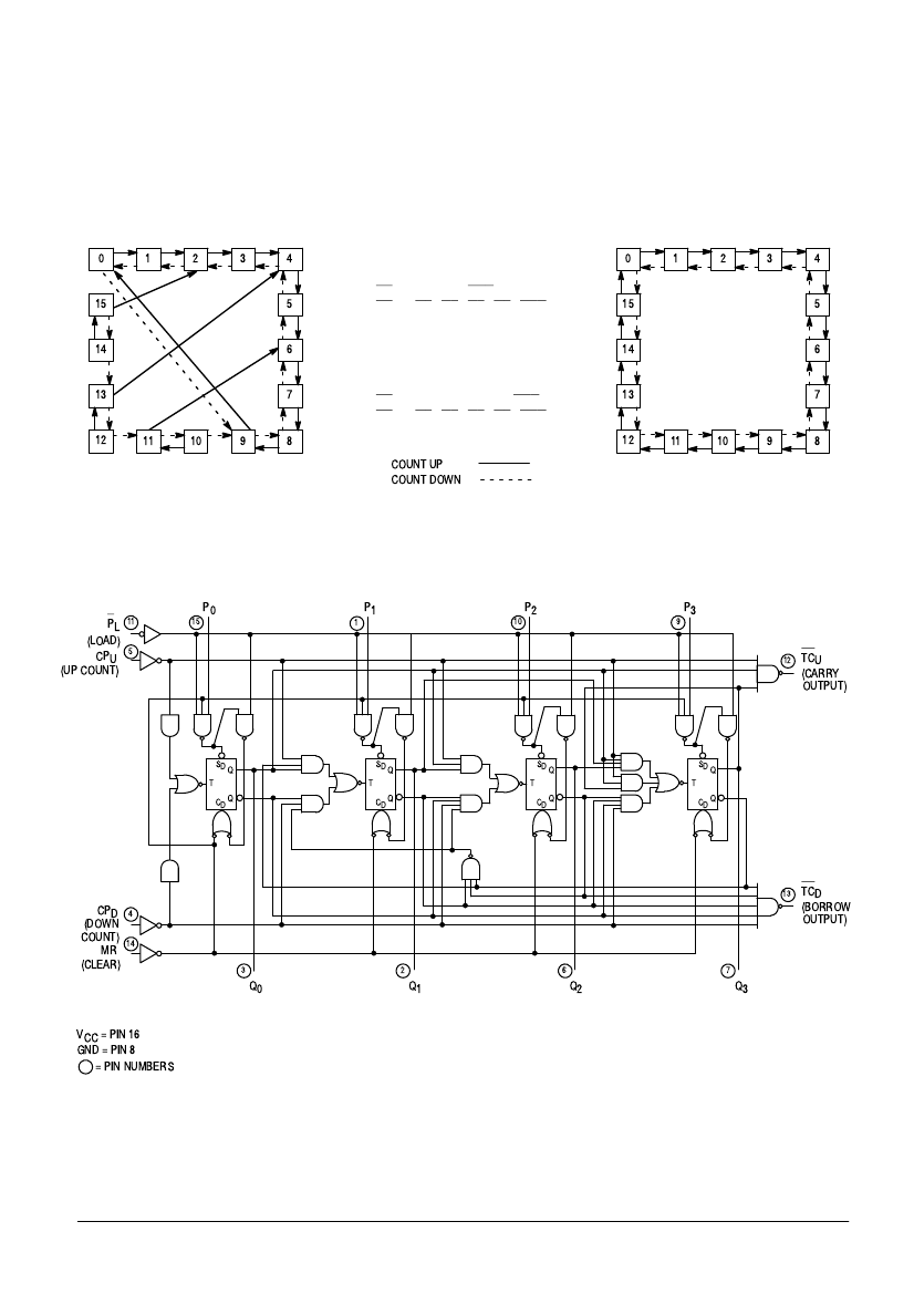 74LS193,74LS193 pdf中文资料,74LS193引脚图,74LS193电路-Datasheet-电子工程世界