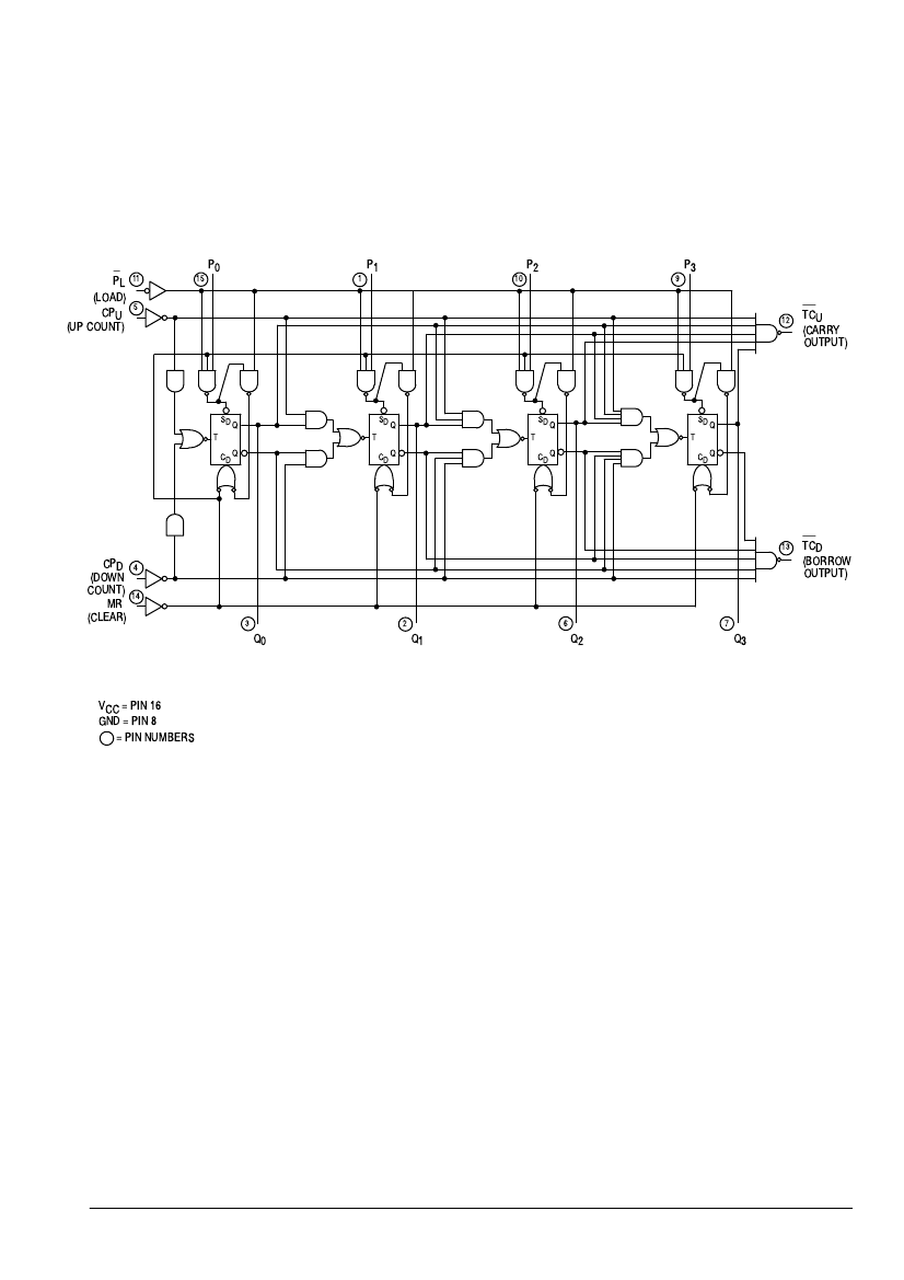 74LS193,74LS193 pdf中文资料,74LS193引脚图,74LS193电路-Datasheet-电子工程世界