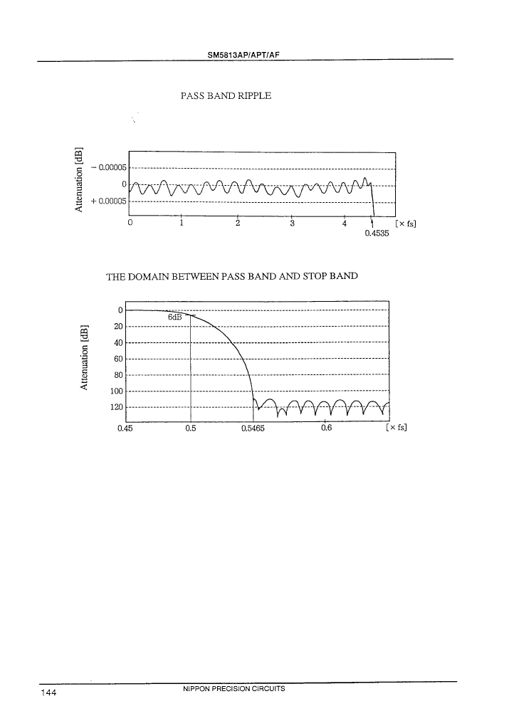 SM5813AP,SM5813AP pdf中文资料,SM5813AP引脚图,SM5813AP电路-Datasheet-电子工程世界