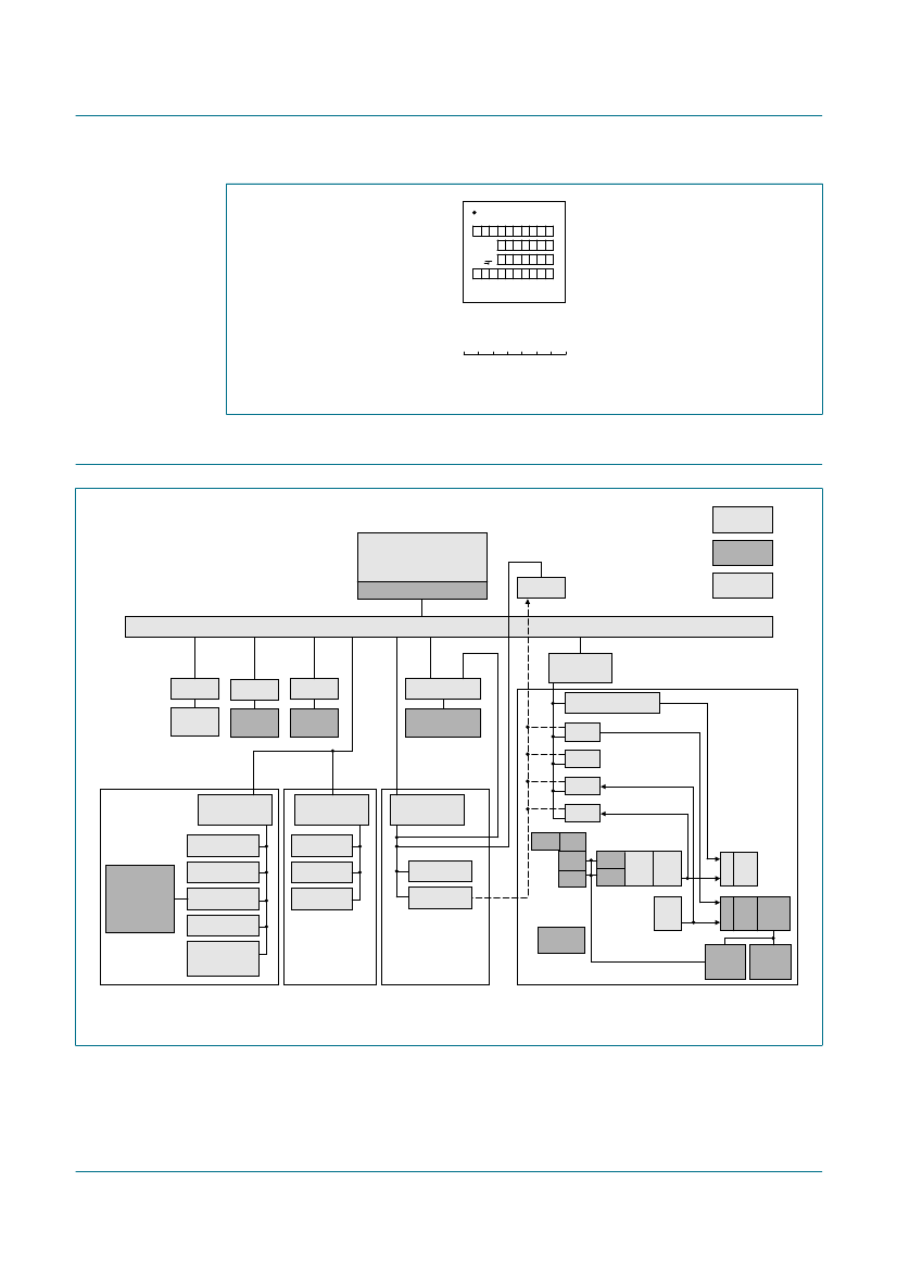 PNX0161ET datasheet, PDF - EEWORLD Datasheet